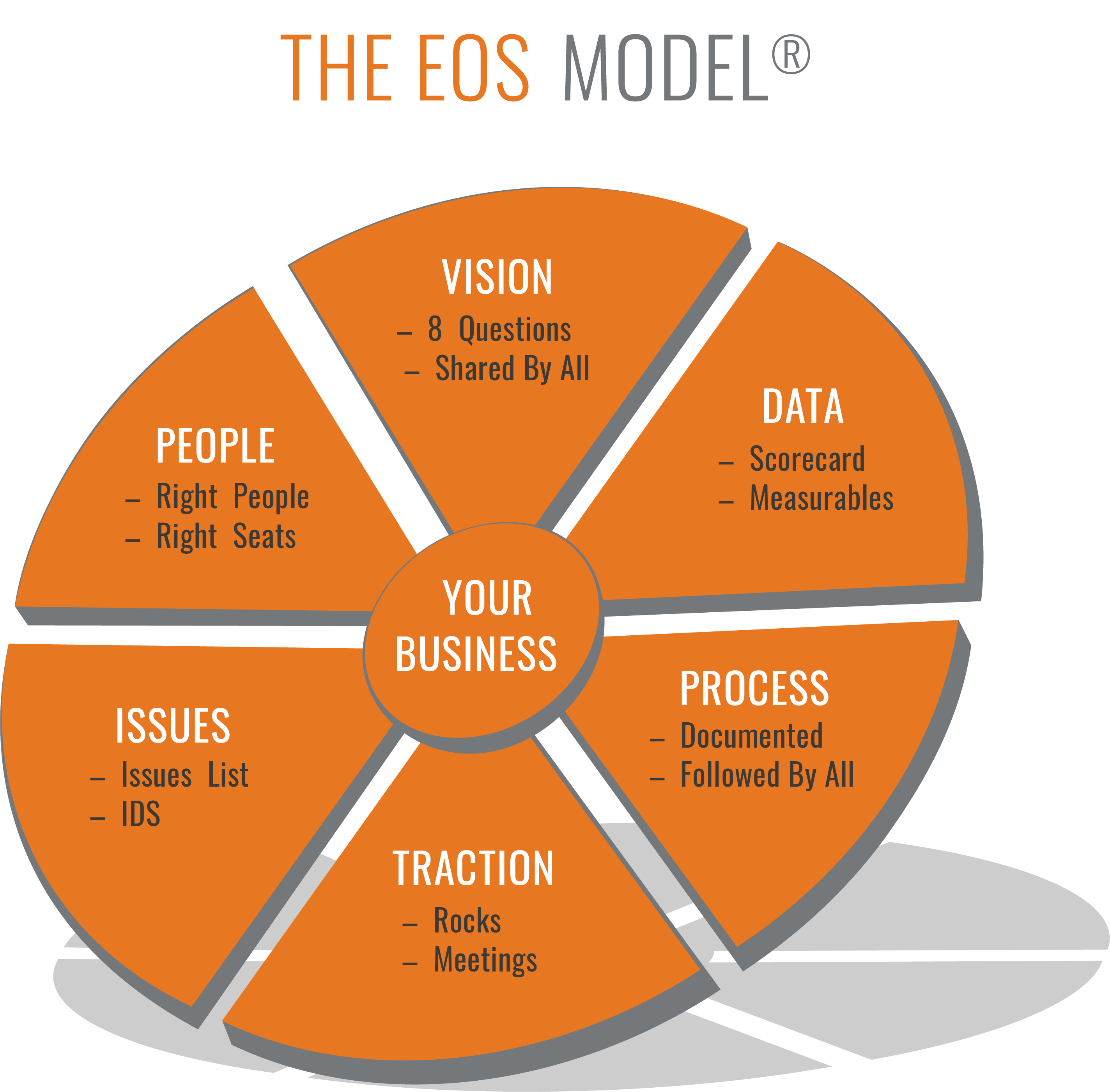 Are You Running Your Business Or Is Your Business Running You?